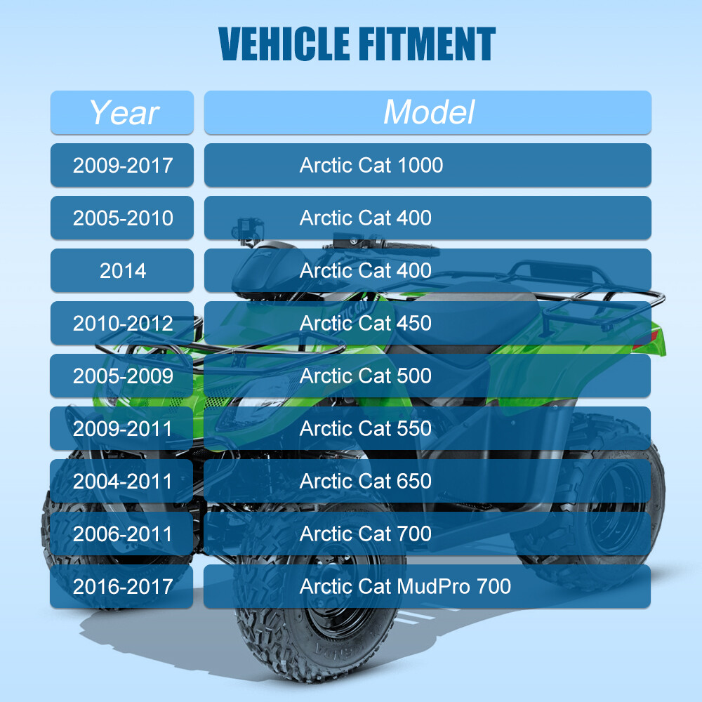 2X Rear LH RH CV Joint Axles For 2009-17 Arctic Cat 1000 2005-09 Arctic ...