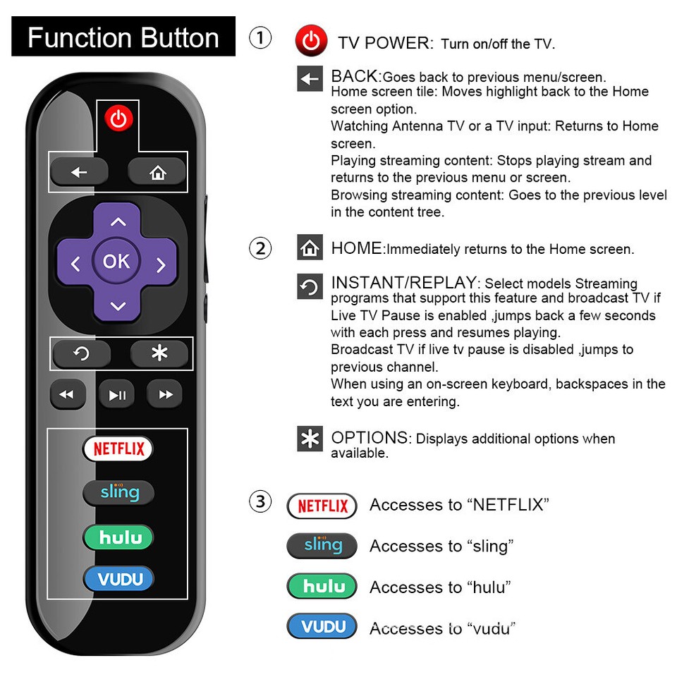 X1 TCL Rok Replacement RC280 Remote W/Netflix Sling Hulu Vudu Key ...