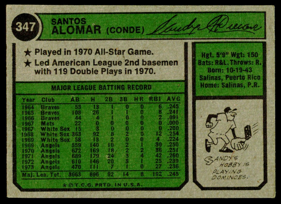 1974 Topps Sandy Alomar 347 California Angels | eBay