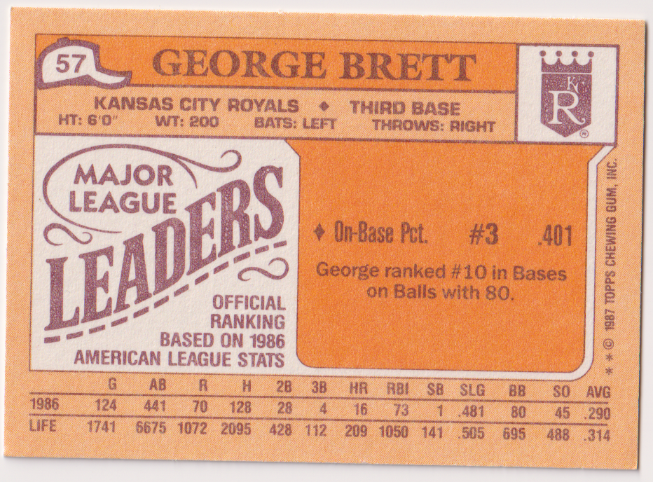 1987 Topps Mini Leaders #57 George Brett Kansas City Royals HOF | eBay