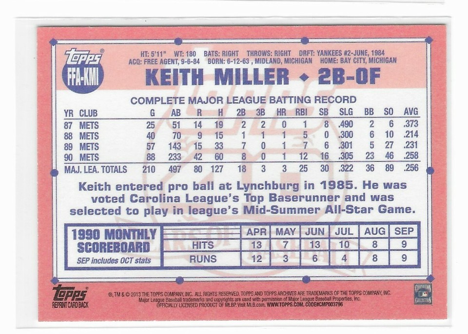 Keith Miller 2013 Topps Archives Fan Favorites Autograph #FFA-KMI New ...