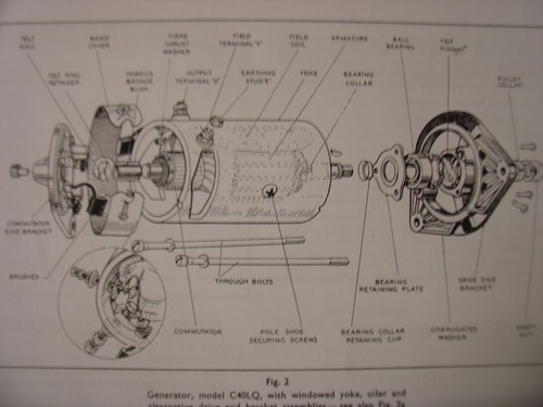 LUCAS DYNAMO WORKSHOP INSTRUCTIONS FOR C40 AND C42 DYNAMOS GENERATORS ...