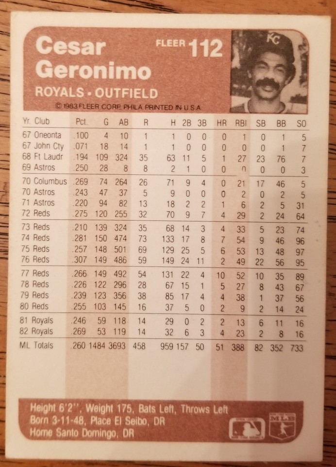 Cesar Geronimo Kansas City Royals 1983 Fleer Baseball Card #112 MT | eBay