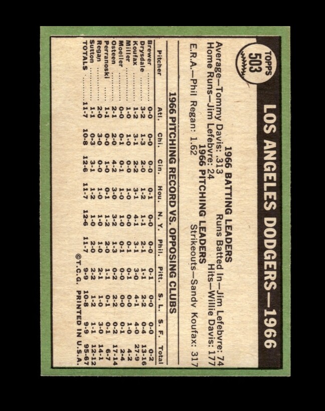 1967 Topps Set-Break #503 Los Angeles Dodgers VG-VGEX *GMCARDS* | eBay