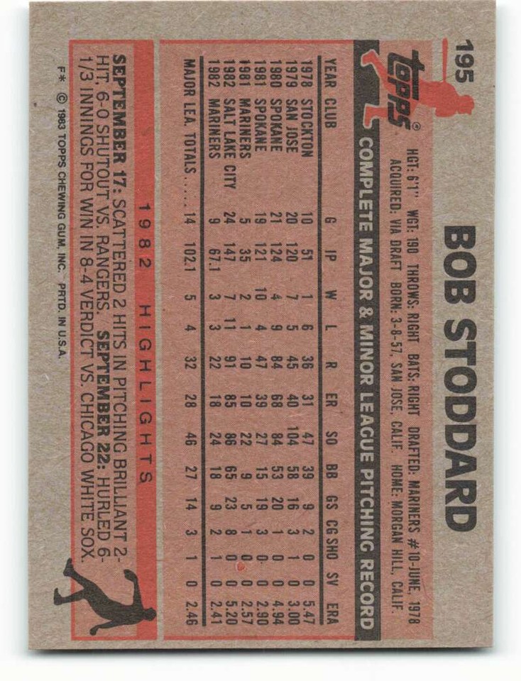 1983 Topps #195 Bob Stoddard NM Near Mint Mariners | eBay