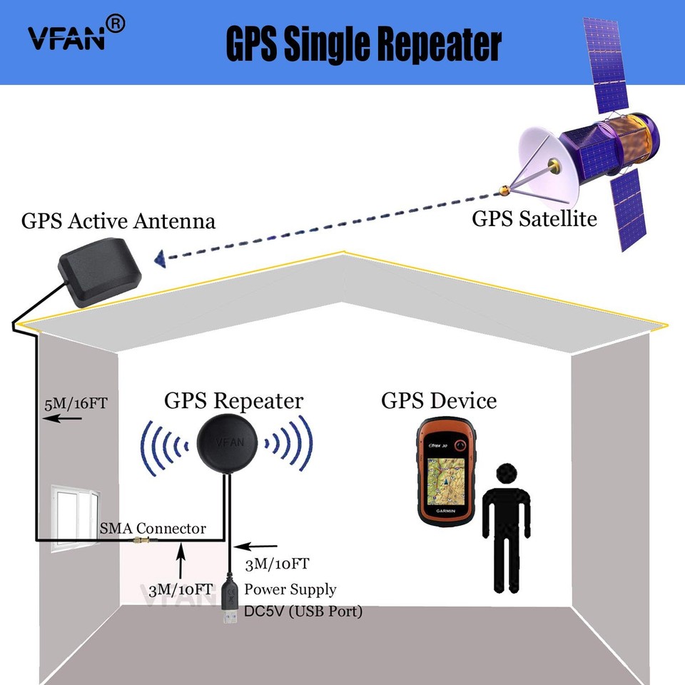 VFAN GPS Repeater Signal Booster Amplifier Strength Active Black | eBay