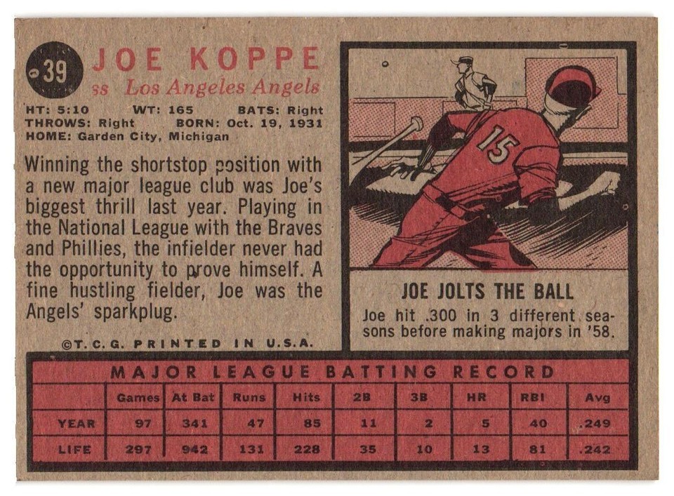 1962 Topps Baseball #39, Joe Koppe, Los Angeles Angels - EX/MT | eBay
