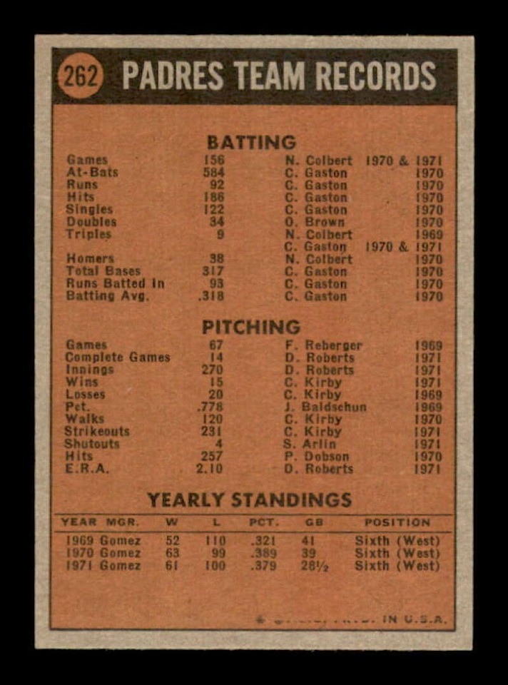 1972 Topps #262 Padres Team EX/EX+ Padres 560657 | eBay
