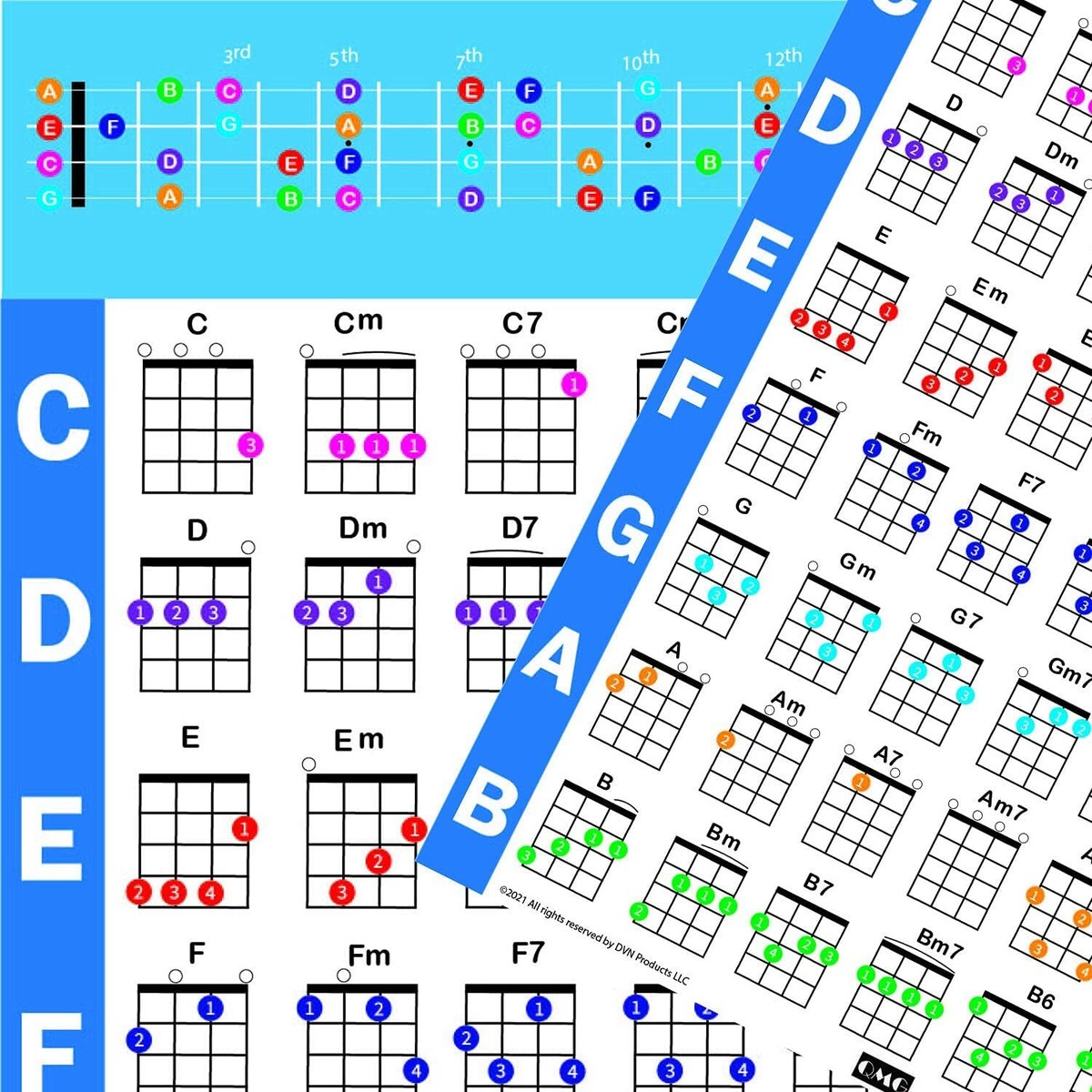 Ukulele Fretboard And Chord Chart Instructional Poster Uke