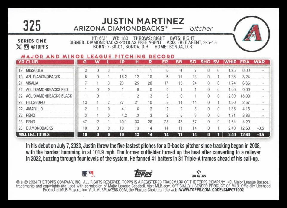 2024 Topps #325 Justin Martinez Arizona Diamondbacks Baseball Card | eBay