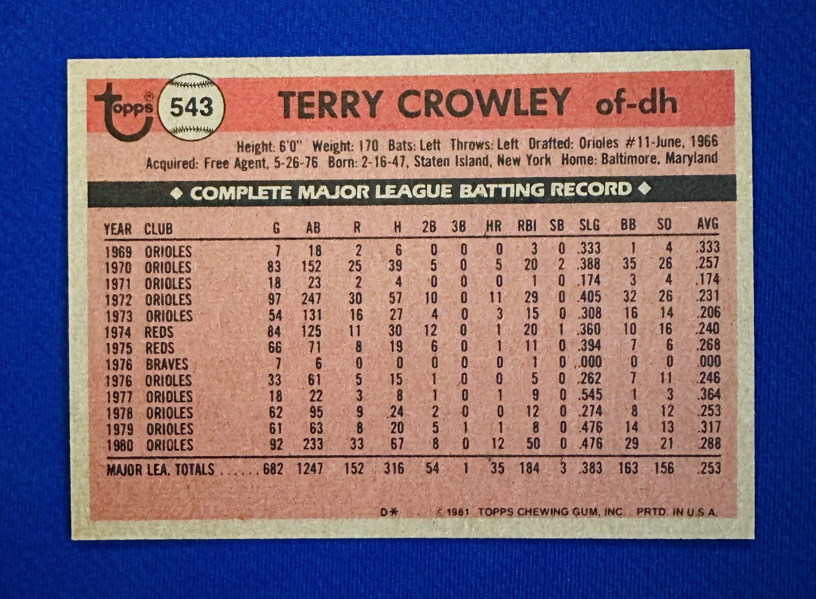 1981 TOPPS #543 TERRY CROWLEY BALTIMORE ORIOLES NM-MT OR BETTER 2 TIME ...