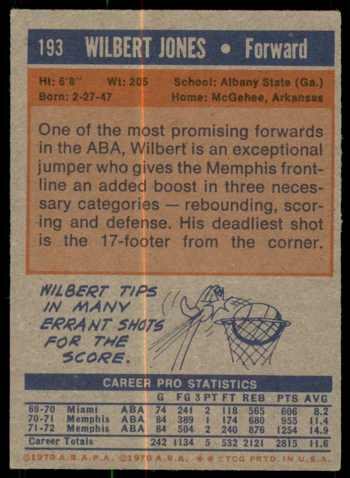 1972-73 Topps Basketball Wilbert Jones (A) Memphis Tams #193 | eBay