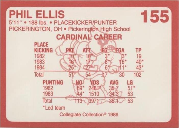 1989 Collegiate Collection Louisville Cardinals Louisville's Finest ...
