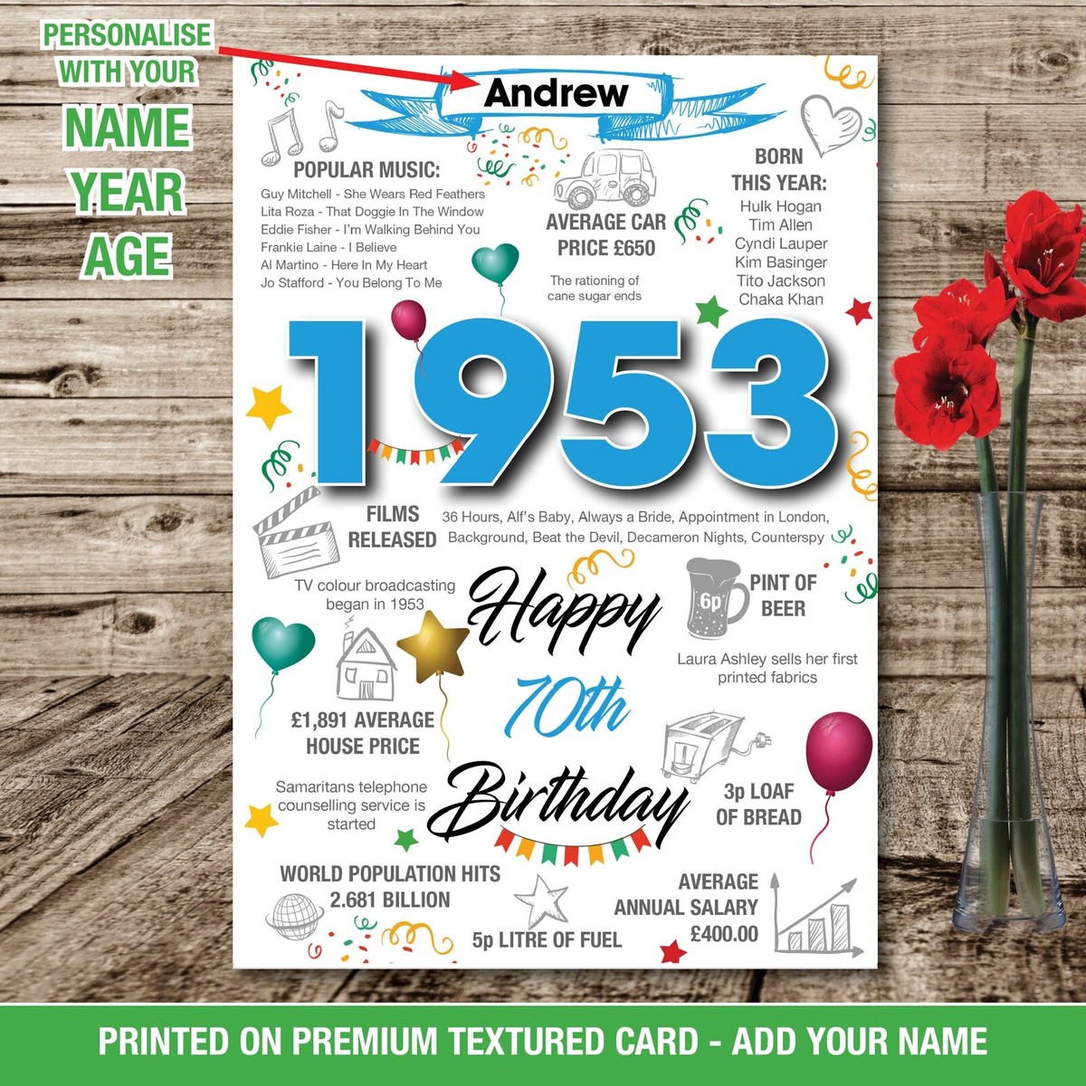 Birthday Infographic Poster