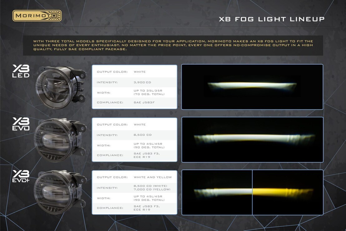MORIMOTO XB EVO+ LED FOG LIGHTS YELLOW TYPE-S FOR SUBARU With H16 ...