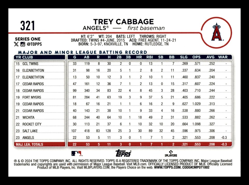 2024 Topps Trey Cabbage RC Rookie #321 Los Angeles Angels Mint | eBay