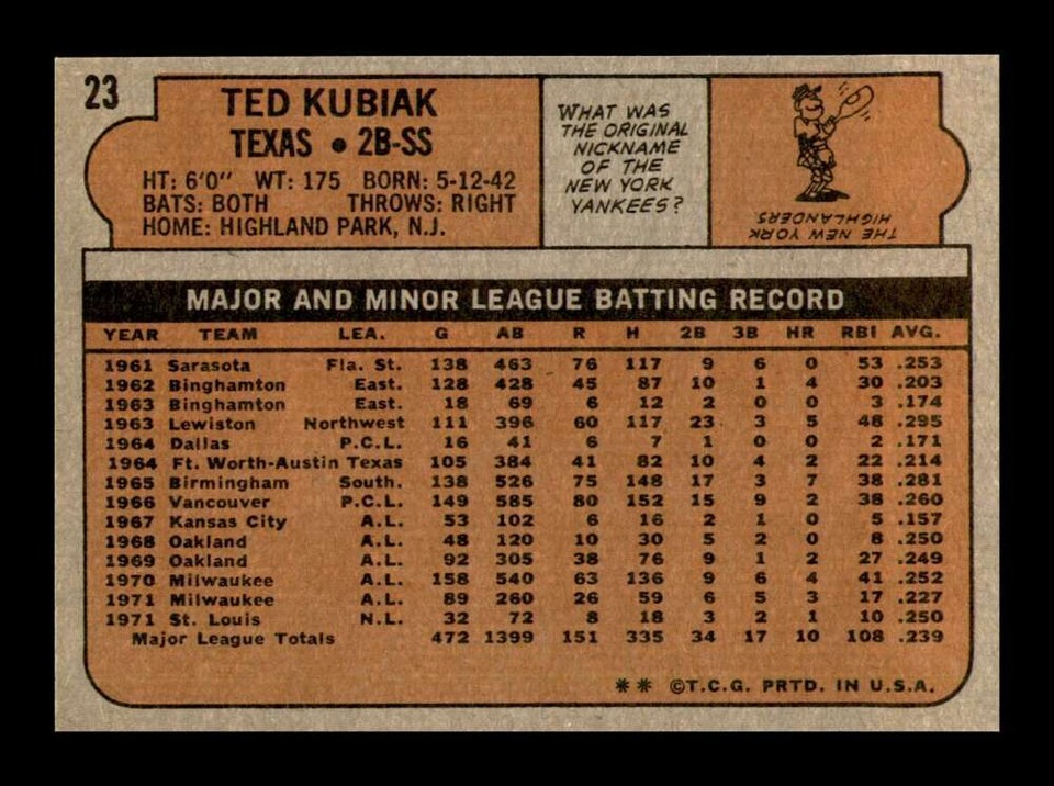 1972 Topps Ted Kubiak #23 Texas Rangers NM | eBay