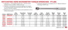 Proto J6012C - 3/8" Dr Ratcheting Head Micrometer Torque Wrench 20-100 ...