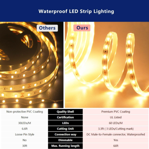 66FT 2-Pack 12V LED Rope Lights Outdoor - 1200 LEDs Warm White White ...