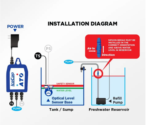 IceCap ATO(Auto Top-Off) System for Evaporation in Aquariums | eBay