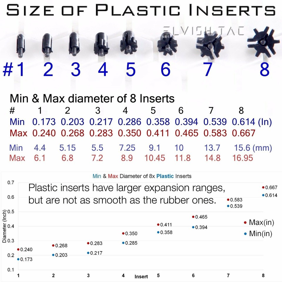 Laser Bore Sight Collimator For .177 to .50 Caliber Bore Sighter Rifles ...