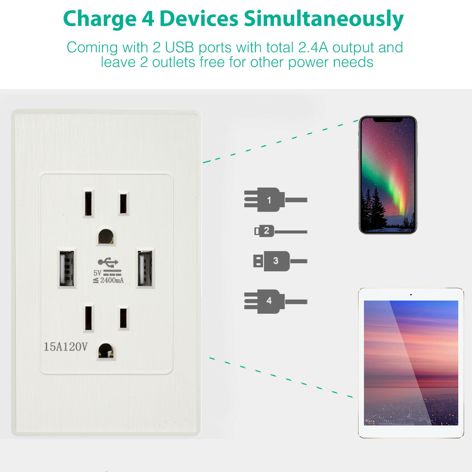 LOT Dual USB Wall Outlet Fast Charger Port With 15A Electrical ...