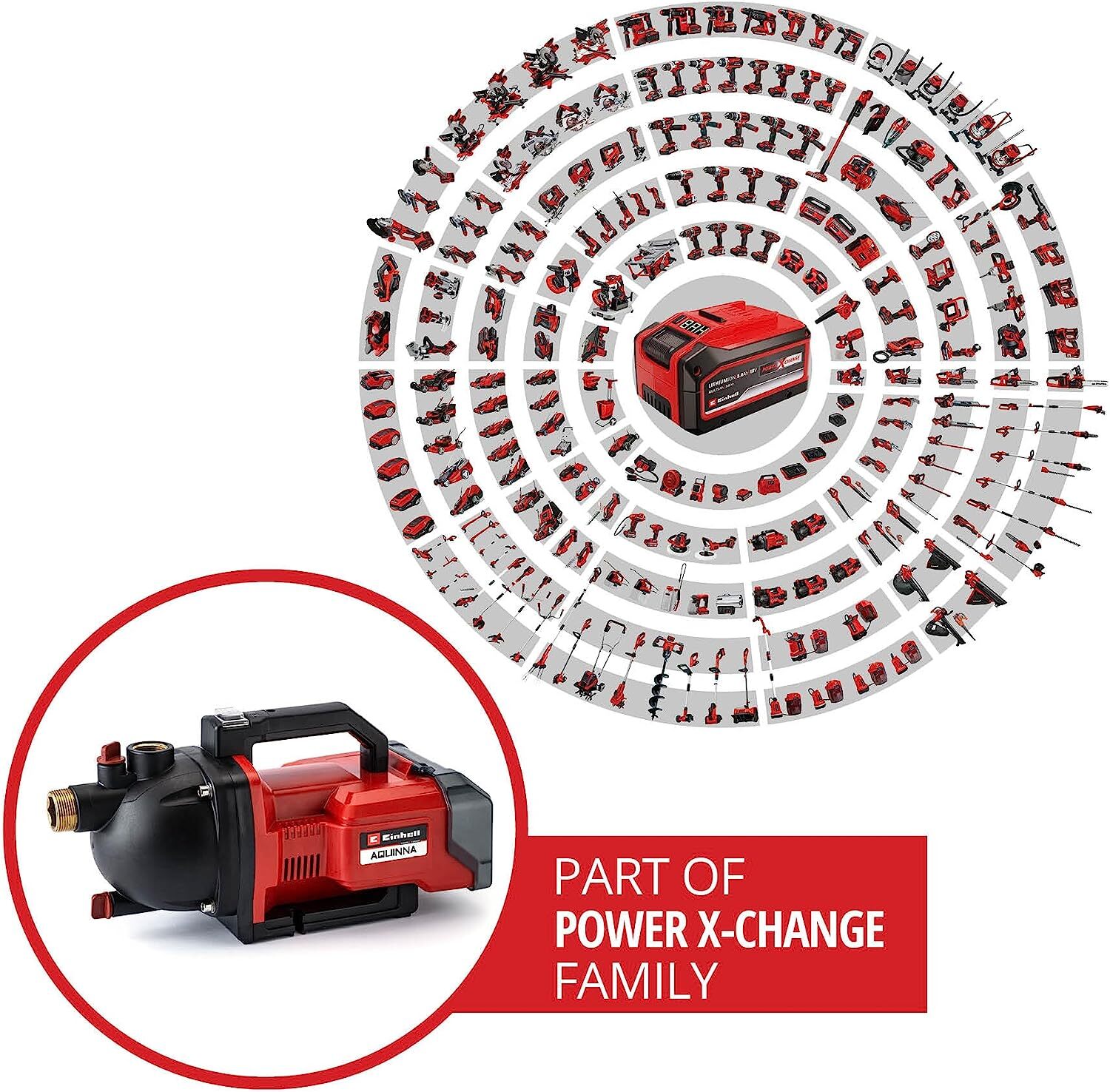 Einhell Aquinna 36/30 Akku Gartenpumpe PXC 2.6 bar 26 m ohne Akkus und ...