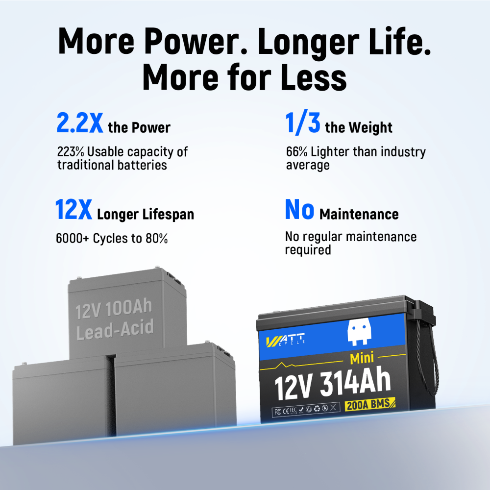 WattCycle 12V 300Ah 4019Wh 314Ah LiFePO4 Lithium Battery 15000 Cycle RV ...