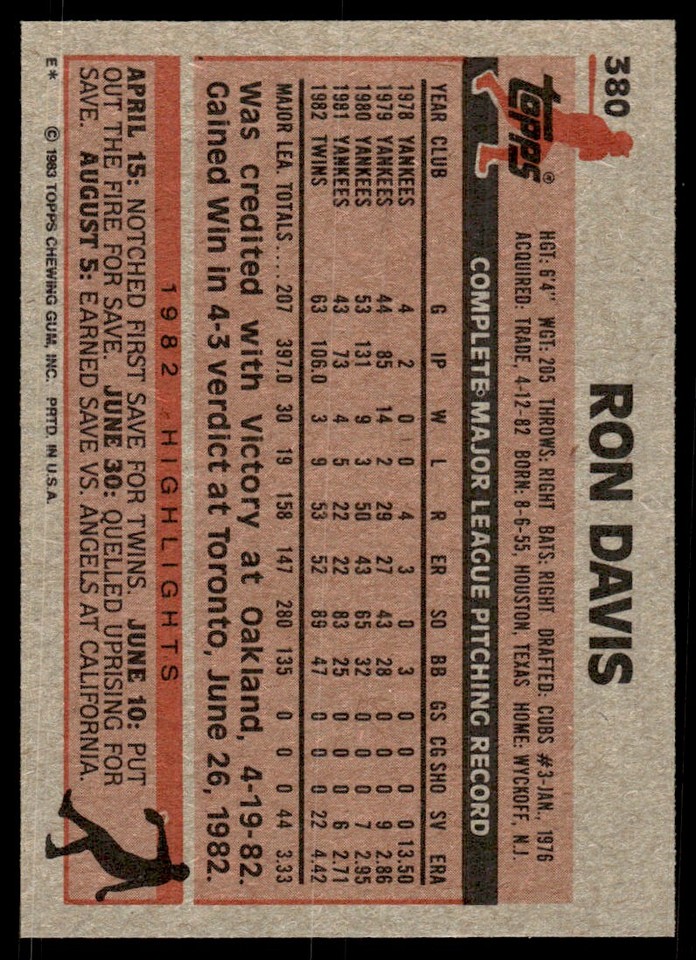 1983 Topps Baseball Card Ron Davis Minnesota Twins #380 | eBay