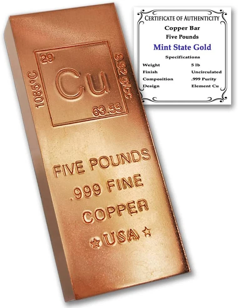 Copper Periodic Table