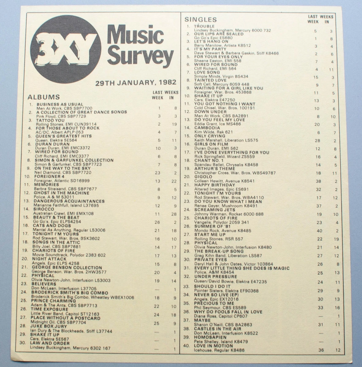 Australian Singles Chart