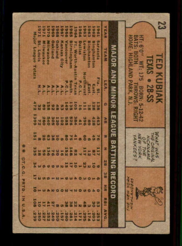 1972 Topps #23 Ted Kubiak VG/VGEX Rangers 511282 | eBay