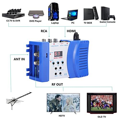HDM69L Digital RF Modulator,Clear Image AV to RF Converter,Strong Anti ...
