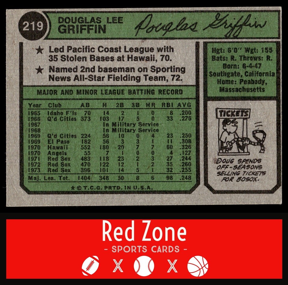 1974 Topps - #219 Doug Griffin EX+ | eBay