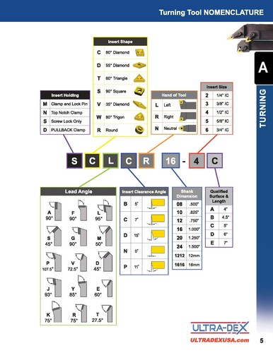 MVJNR 123B: RH Turning Tool Holder For VNMG 332, 3/4" x 4.5" Long | eBay