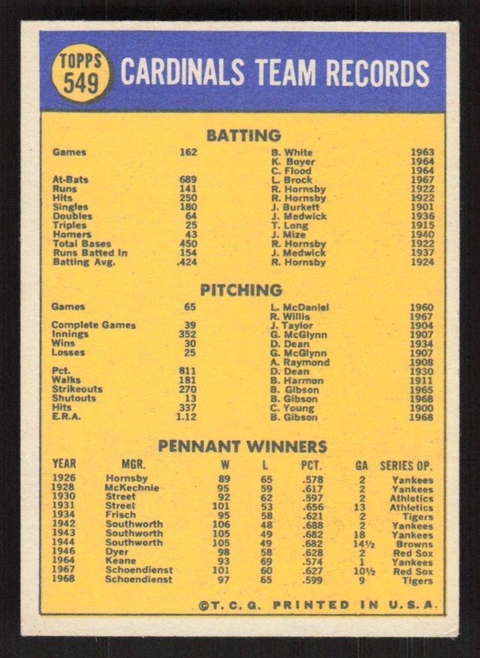1970 TOPPS TEAM CARD 549 VG-EX BASEBALL ST. LOUIS CARDINALS | eBay