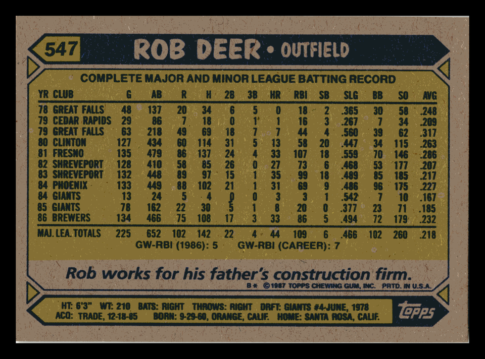 1987 Topps Rob Deer Milwaukee Brewers #547 Mint | eBay