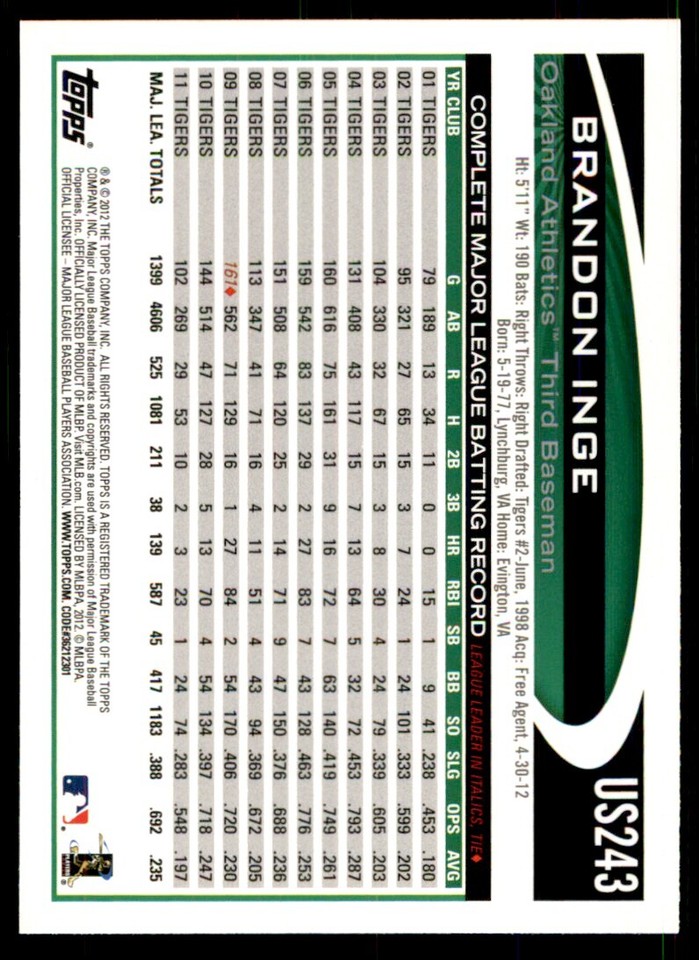 2012 Topps Brandon Inge Baseball Cards #US243 | eBay