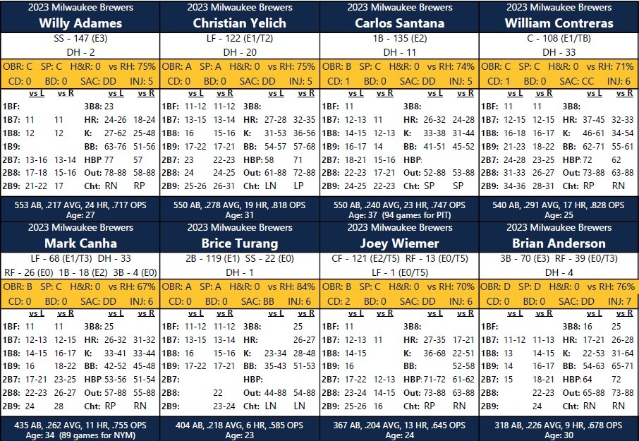 Statis Pro Baseball Cards | eBay