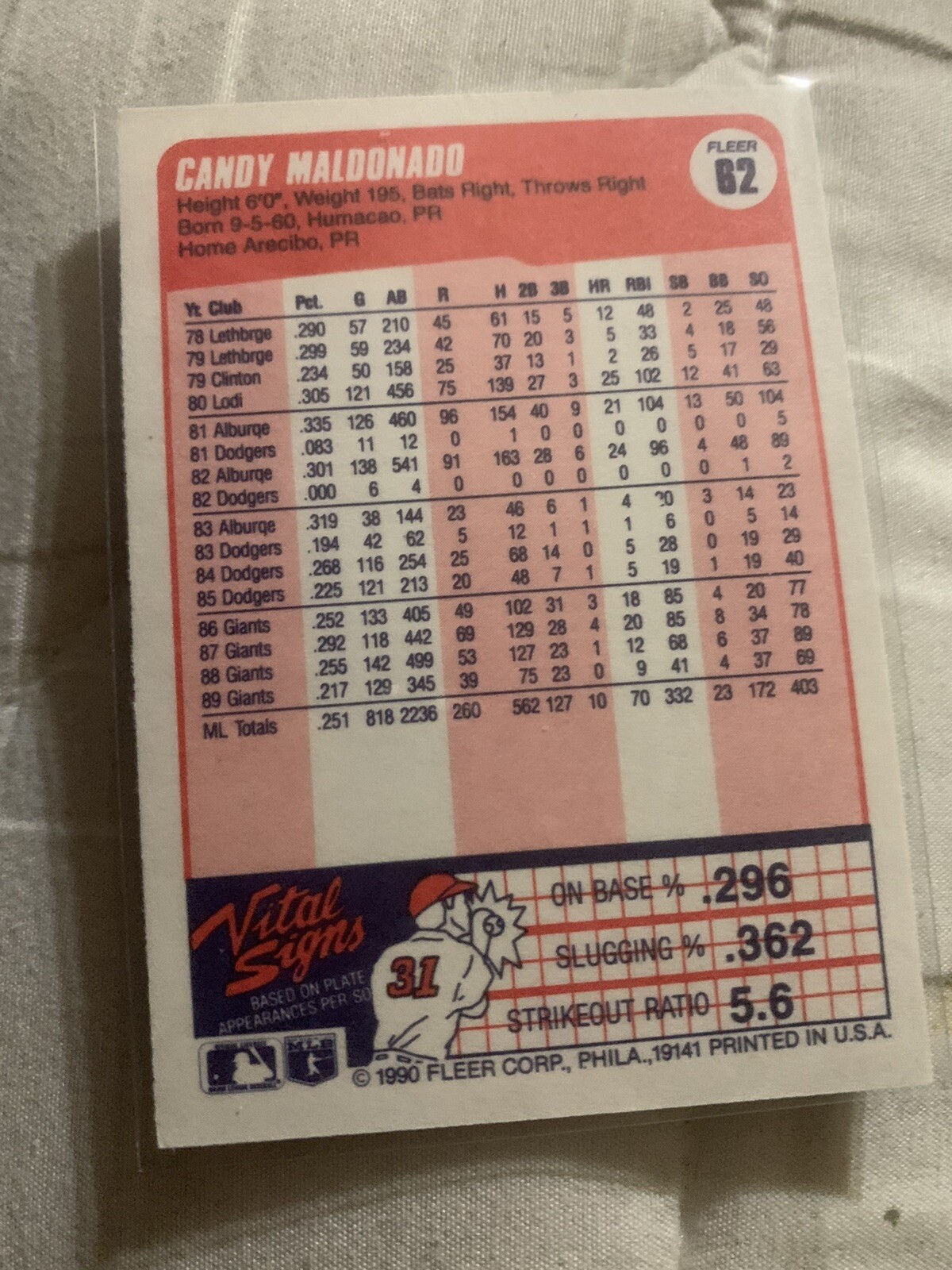 1990 Fleer - #62 Candy Maldonado for sale online | eBay
