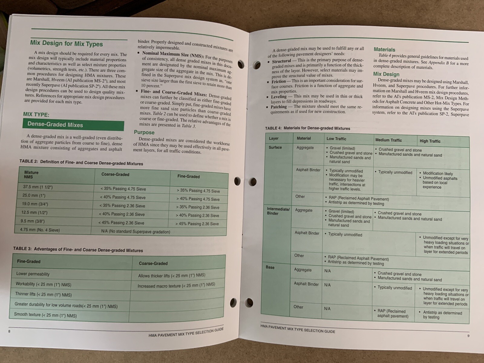 HMA Pavement Mix Type Selection Guide 128 FHA USDOT NAPA National ...
