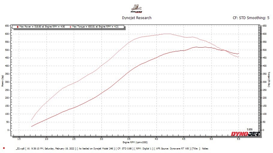 Big Block Ford 460 Turbo Kit | Silver | Individual | Adapter | Turbo Kit