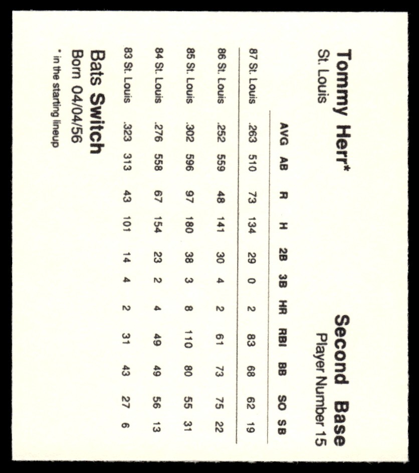 1988 Kenner Starting Lineup Talking Baseball Tommy Herr St. Louis ...