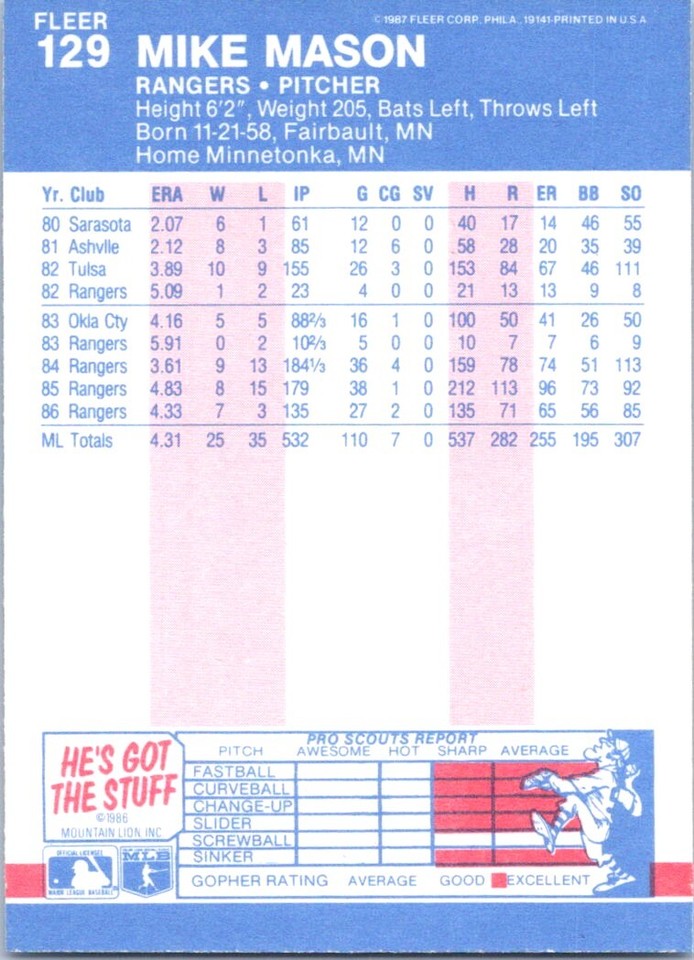 1987 FLEER MIKE MASON TEXAS RANGERS #129 | eBay