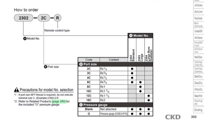 A CKD 2304-16C-W-R Dial Air Regulator New | eBay Australia