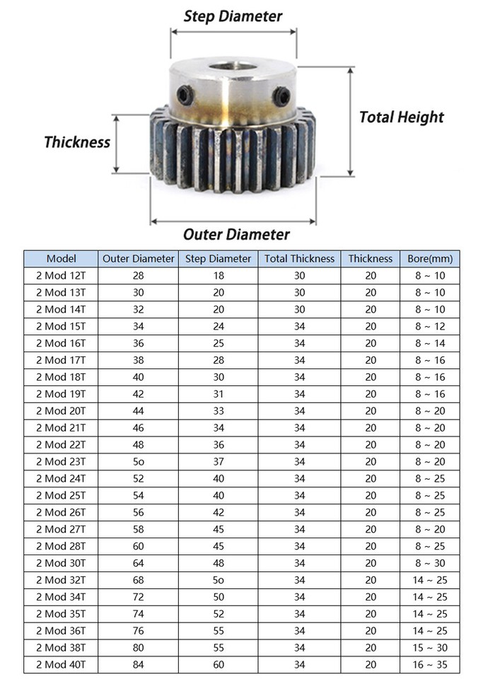 2 Mod 45# Steel Spur Gear 10-24T Bore 8-25mm Pinion Gear with Step ...