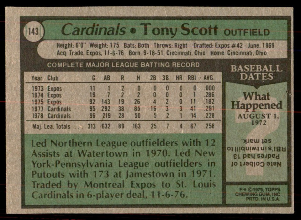 1979 Topps. Tony Scott Baseball Cards #143 | eBay