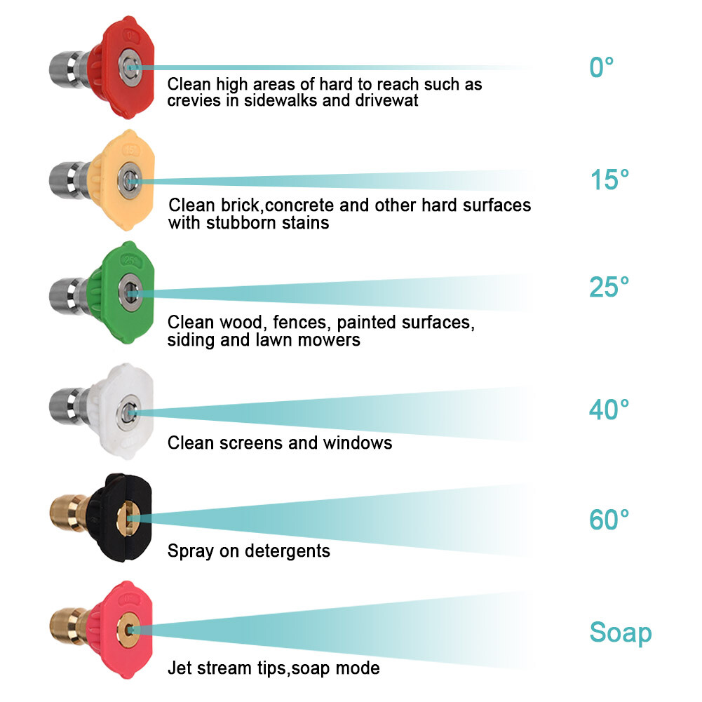 4000 PSI Roof Gutter Cleaning Tool Pressure Washer Extension Wands ...