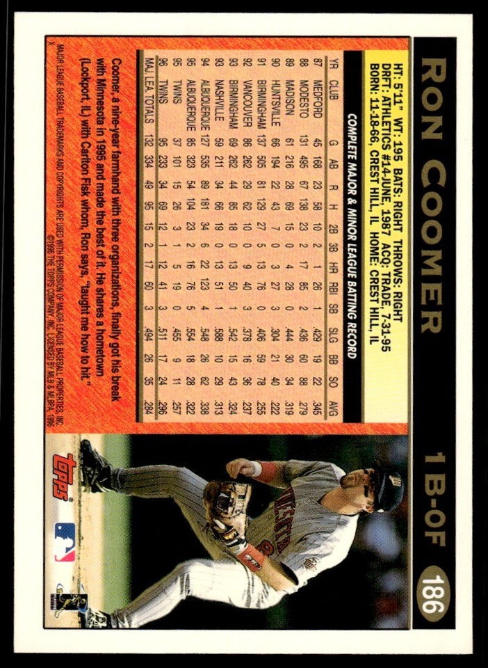 1997 Topps Baseball Card Ron Coomer pu Minnesota Twins #186 | eBay