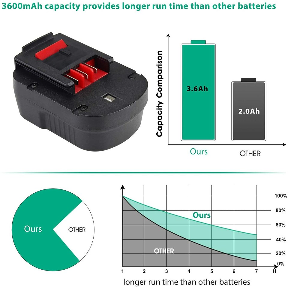 For BLACK and DECKER 12Volt Slide Battery HPB12 A12 A12-XJ A12EX FSB12 ...